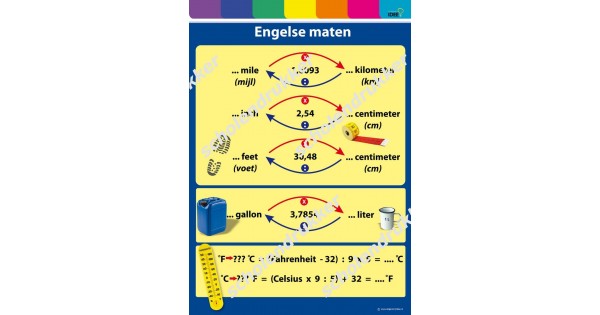 Engelsematen_mile_inch_feet_gallon_engelse-maten
