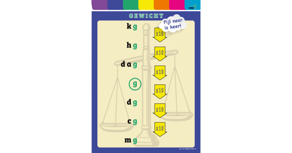 poster-gewicht_gewicht-poster_kilogram_metriek-poster_kilo-poster