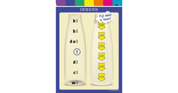 inhoud_inhoudsmaten_metriek_litermaat_liter