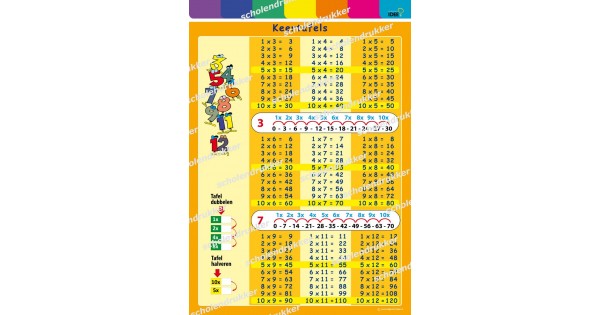 deeltafels-oefenen_deeltafels_rekensticker_tafelstickers_deelsommen