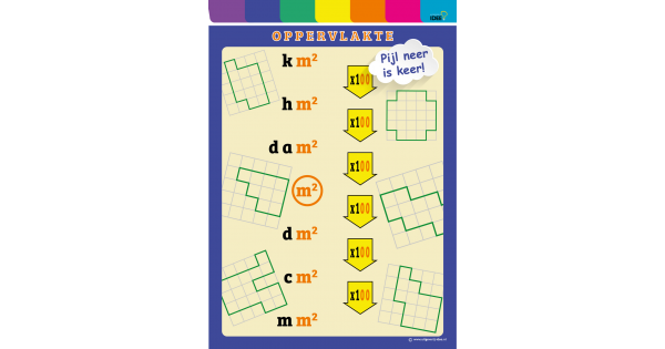 oppervlakte_metriek-poster_vierkante-meter