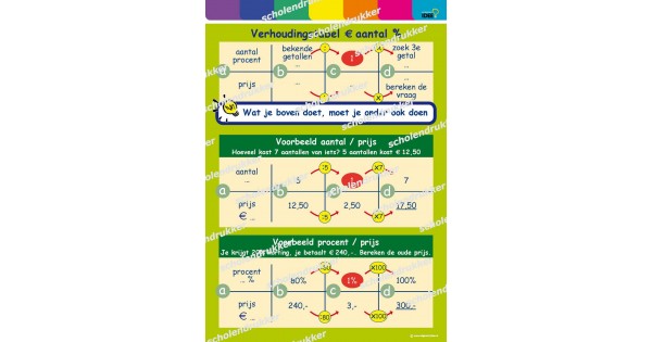 tabel_verhoudingen_verhoudingstabel_euro_aantal_procent