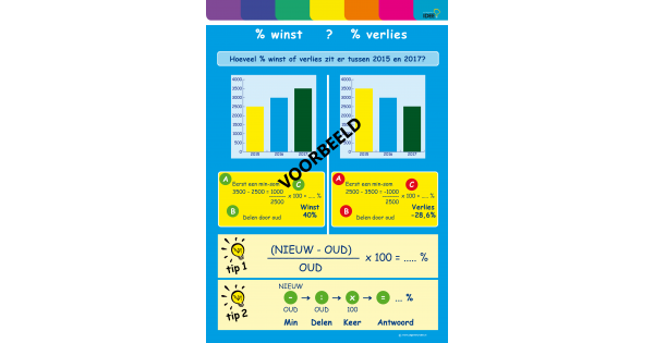winst-verlies-berekenen_procentwinst_procenten_procent