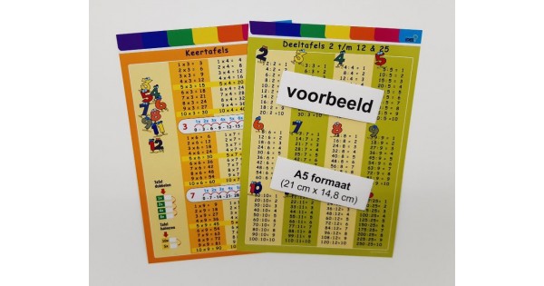tafelkaart_keertafels_deeltafels_delen_tafels-oefenen_keersommen