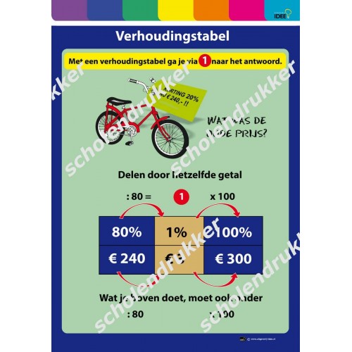 verhoudingstabel_verhoudingen_rekenmodel_tabel_verhouding