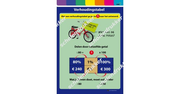 verhoudingstabel_verhoudingen_rekenmodel_tabel_verhouding