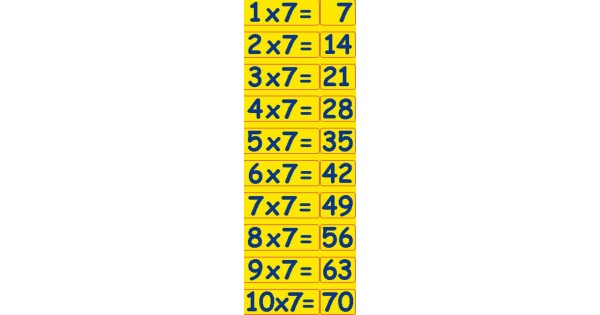 tafelstickers_tafels-leren_keertafels_rekenstickers_tafels