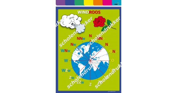 windroos_windrichtingen_winden_windstreken_noord_zuid_oost_west