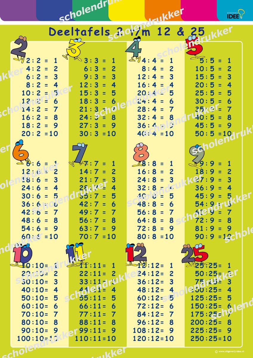 tafelkaart_keertafels_deeltafels_delen_tafels-oefenen_keersommen