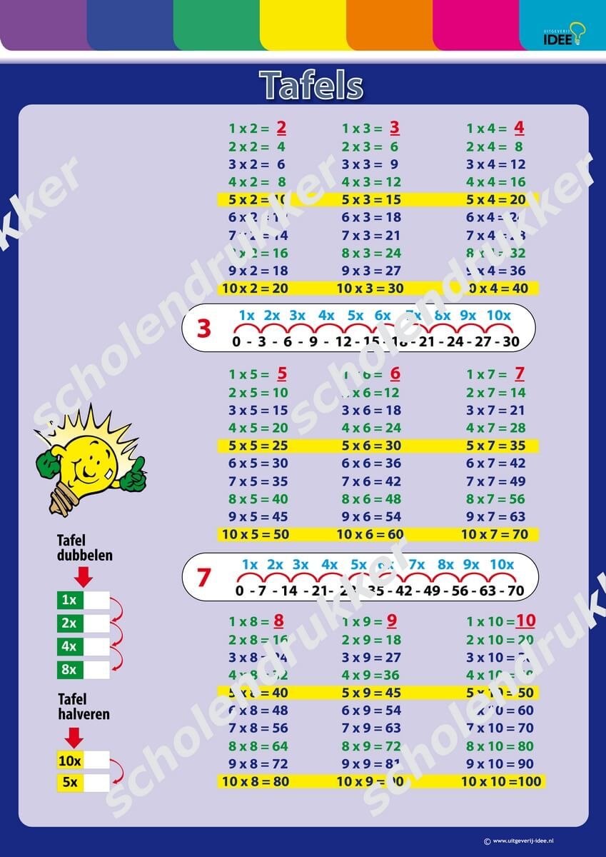tafelkaart_keertafels_deeltafels_delen_tafels-oefenen_keersommen