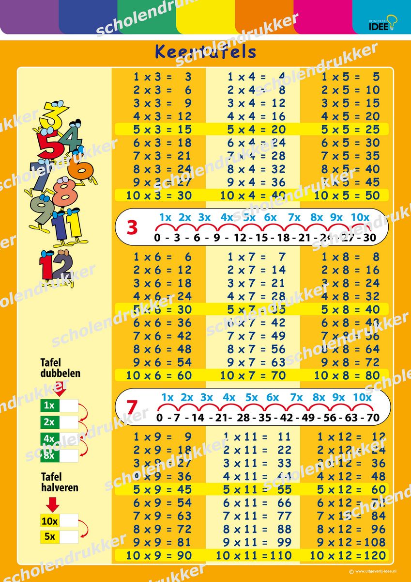 tafelkaart_keertafels_deeltafels_delen_tafels-oefenen_keersommen